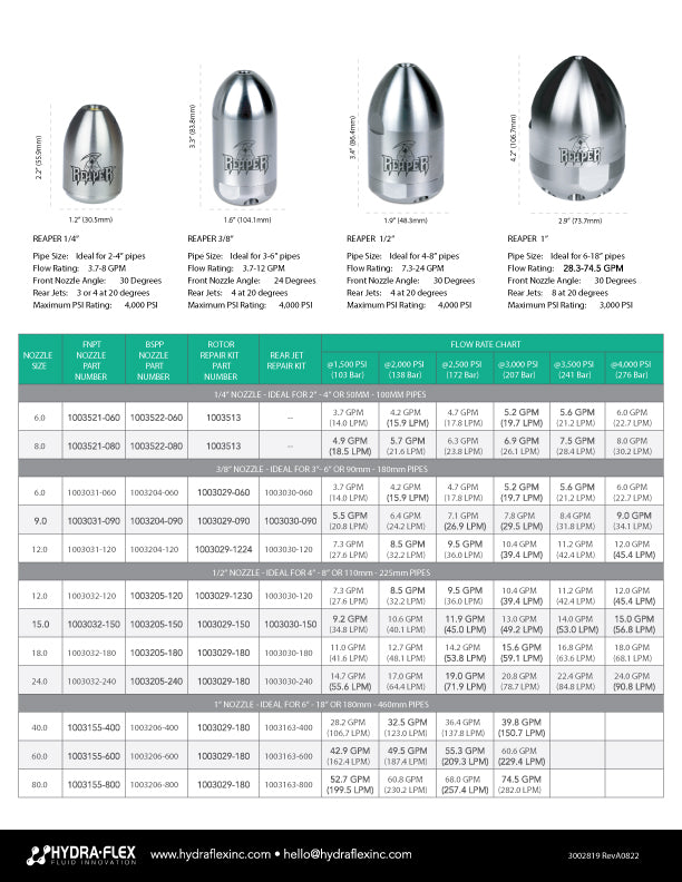 THE REAPER by HYDRAFLEX – North American Pressure Wash Outlet